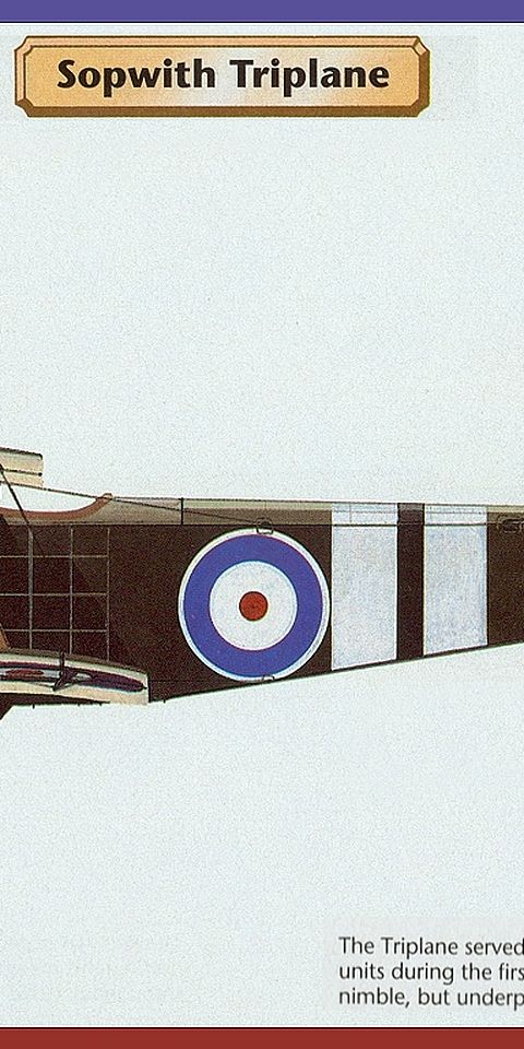 Télécharger gratuitement le fond d'écran "Triplan Sopwith" pour votre ...
